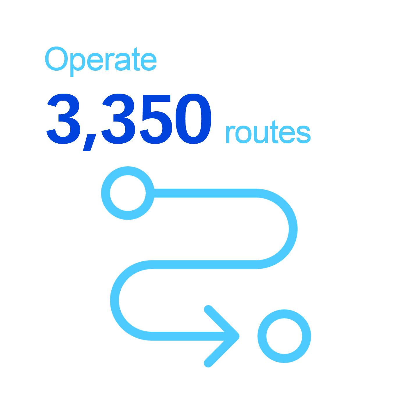 Member statistics – ERA
